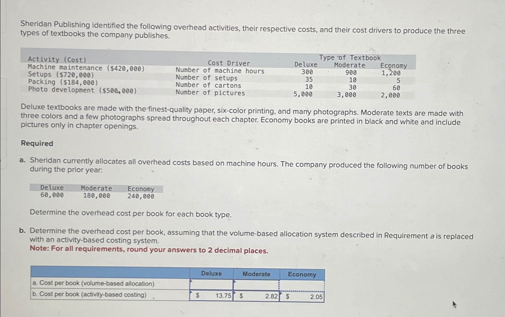 Solved Sheridan Publishing identified the following overhead | Chegg.com