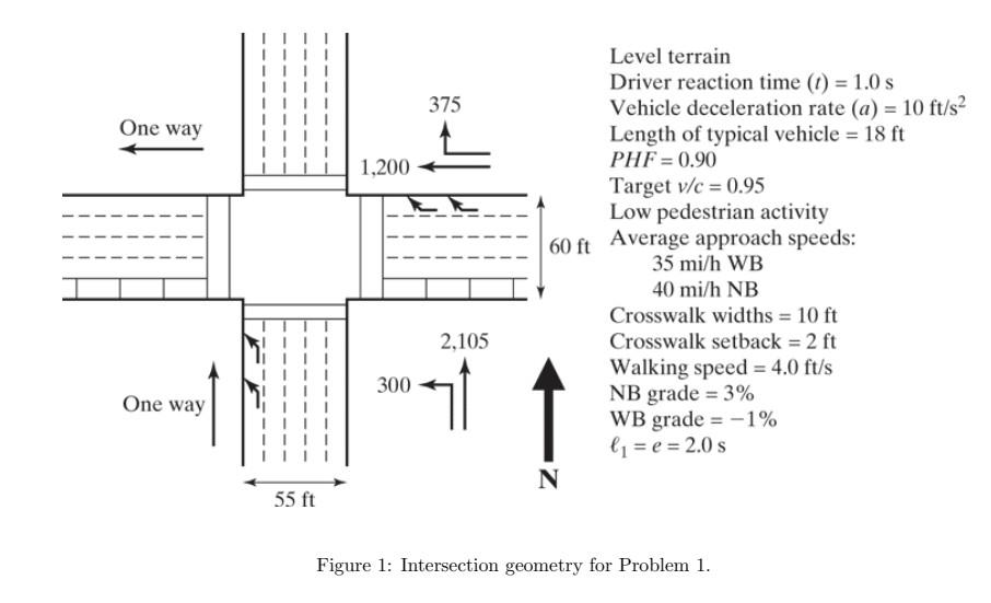 Solved Level terrain Driver reaction time (t)=1.0 s Vehicle | Chegg.com