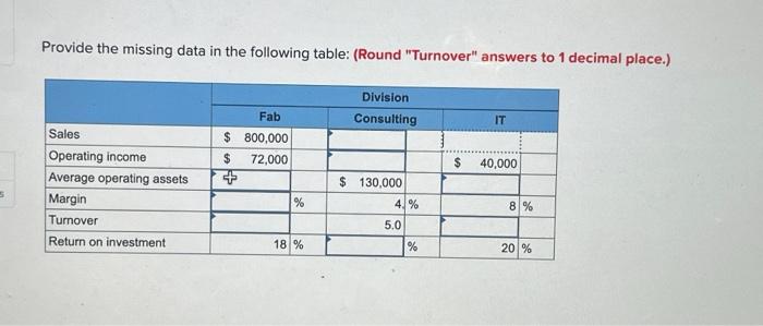 Solved Provide the missing data in the following table: | Chegg.com