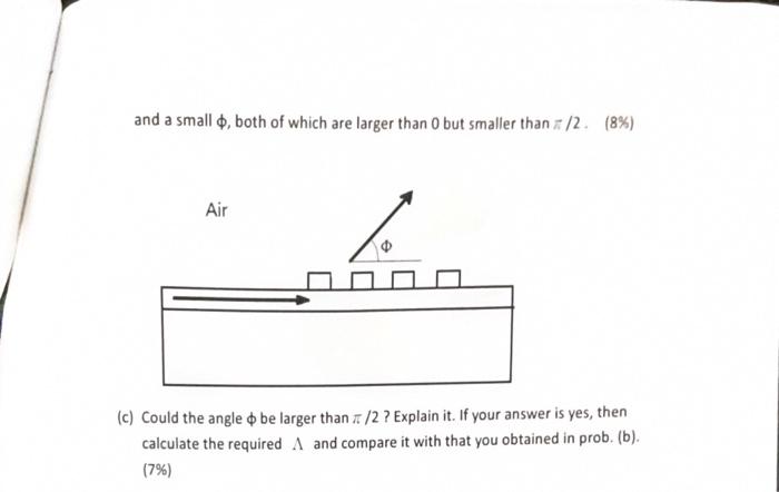 Solved (3) Consider a grating coupler, which couples a mode | Chegg.com
