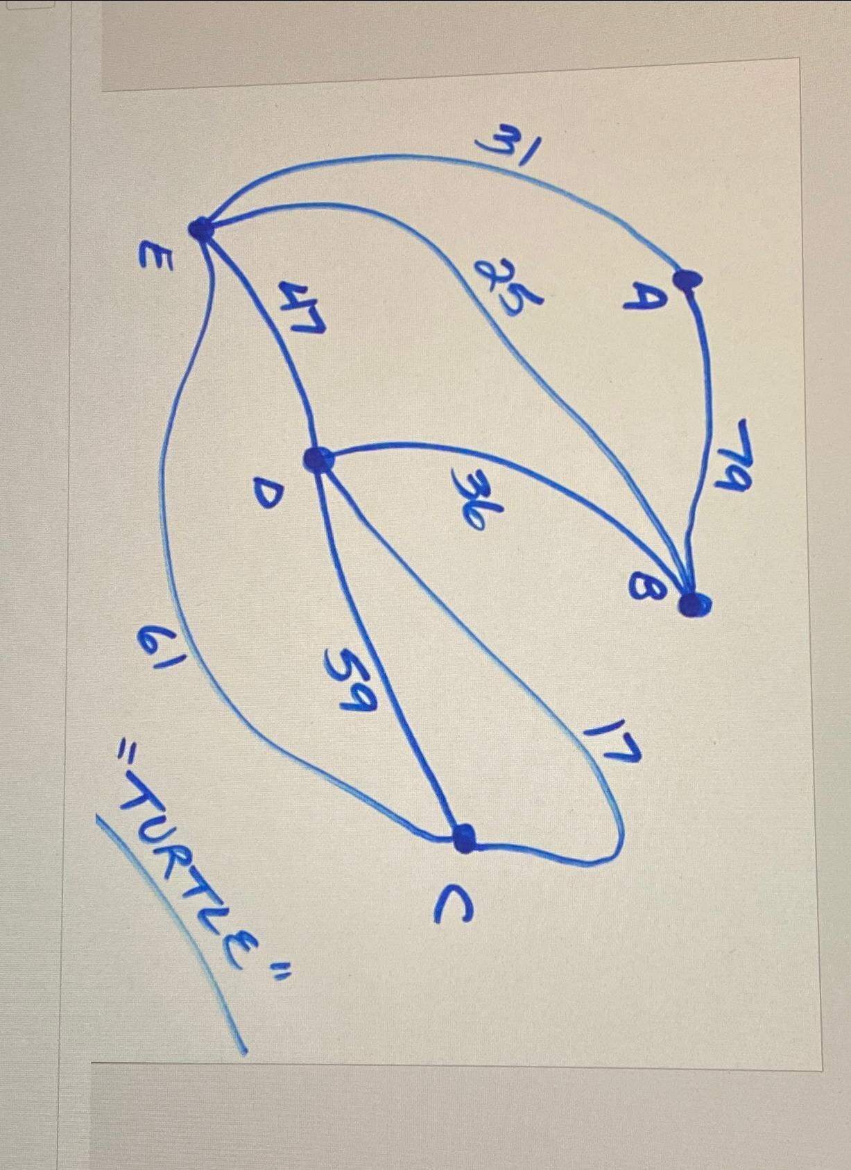 Solved Use The Graph Labeled Turtle Use Kruskals
