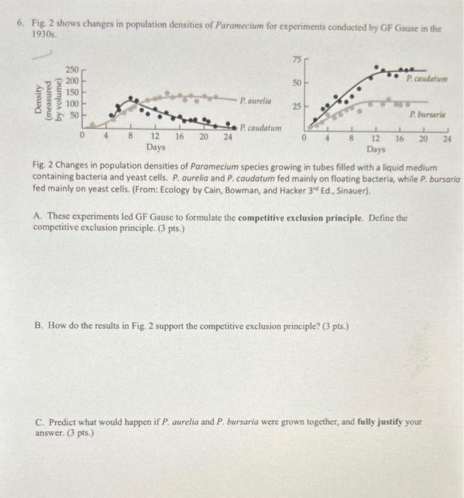 Solved 6. Fig. 2 shows changes in population densities of | Chegg.com