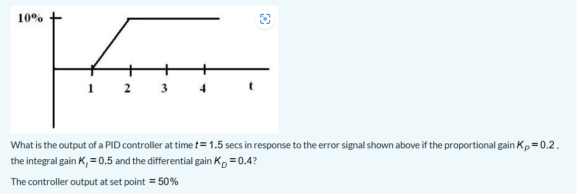Solved What is ﻿the output of ﻿a PID controller at ﻿time | Chegg.com