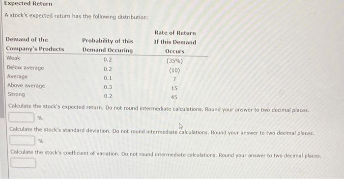 Solved Expected Return A stock's expected return has the | Chegg.com