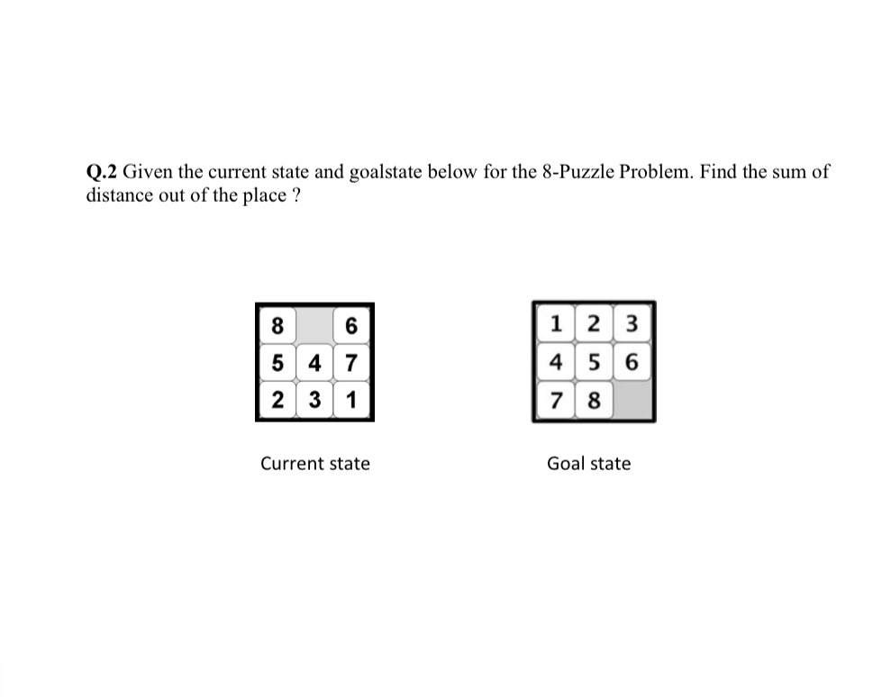 Q. 2 ﻿Given the current state and goalstate below for | Chegg.com