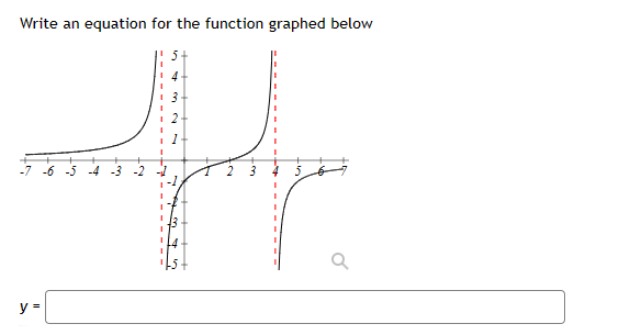Solved Write an equation for the function graphed below | Chegg.com