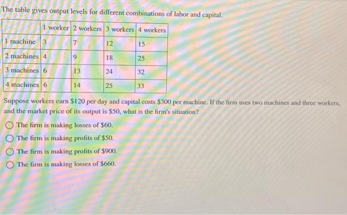Solved The table gives output levels for different | Chegg.com