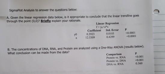 Solved SigmaPlot Analysis to answer the questions below: A. | Chegg.com