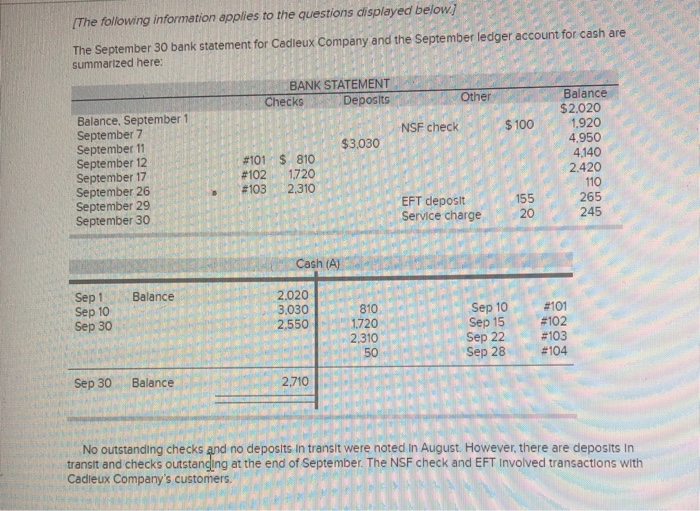 Solved The September 30 bank statement for Cadieux Company | Chegg.com