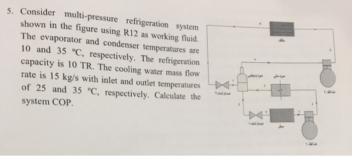 Solved 5. Consider multi-pressure refrigeration system shown | Chegg.com
