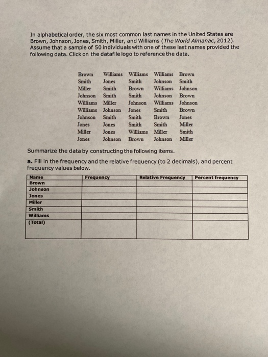 Solved In alphabetical order, the six most common last names | Chegg.com