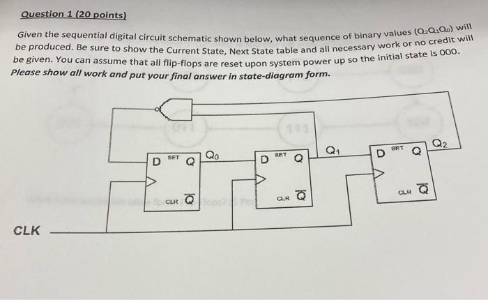 Solved Question 1 (20 points) Given the sequential digital | Chegg.com