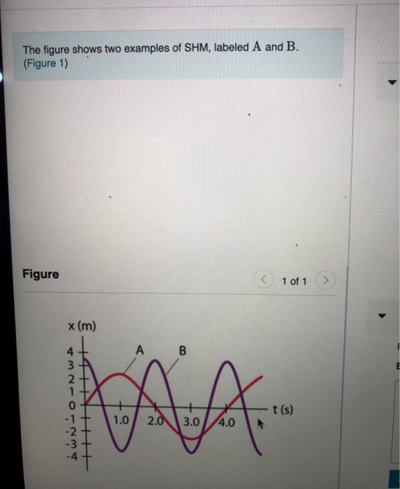 Solved The figure shows two examples of SHM, labeled A and | Chegg.com