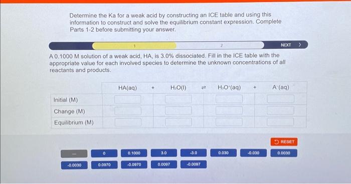 Solved Determine the Ka for a weak acid by constructing an | Chegg.com