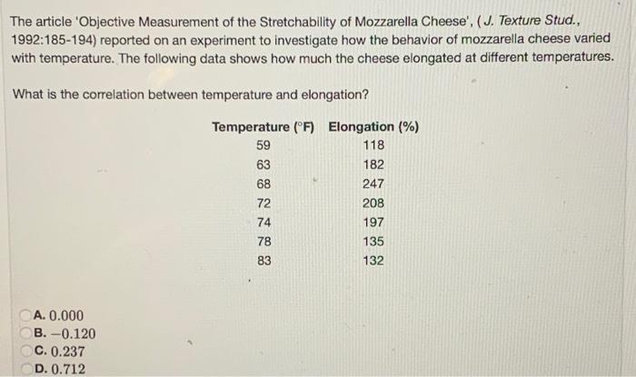 Solved The article 'Objective Measurement of the | Chegg.com