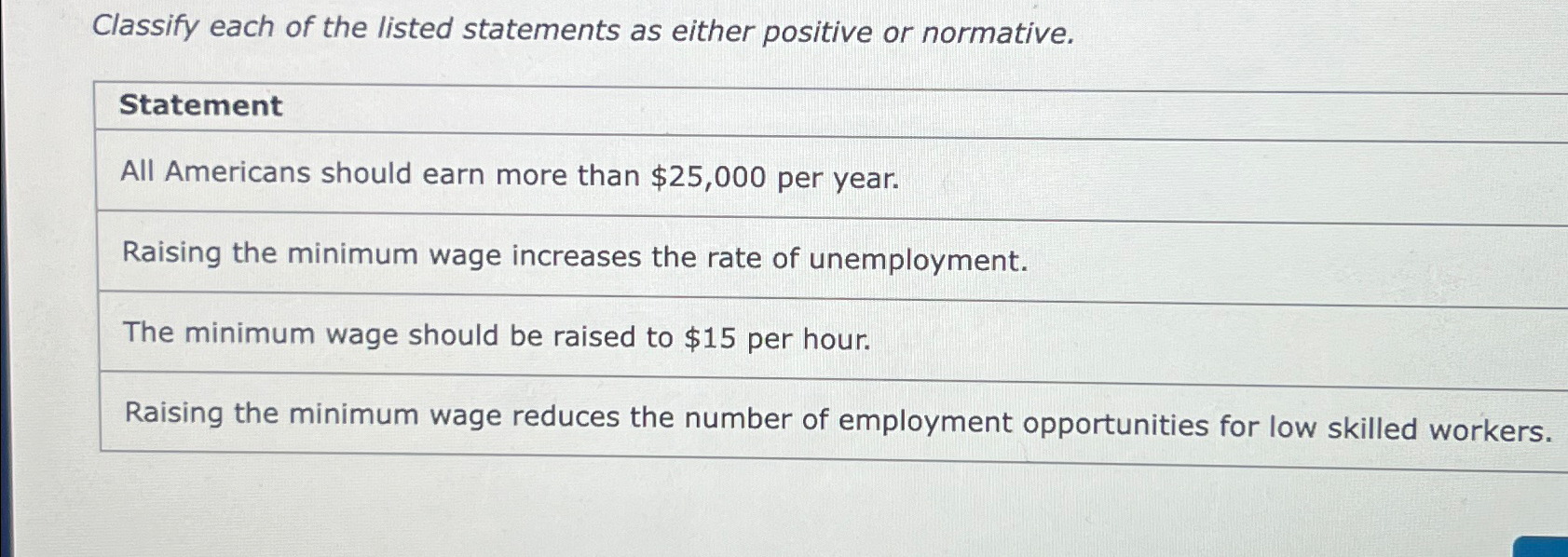 Solved Classify each of the listed statements as either | Chegg.com