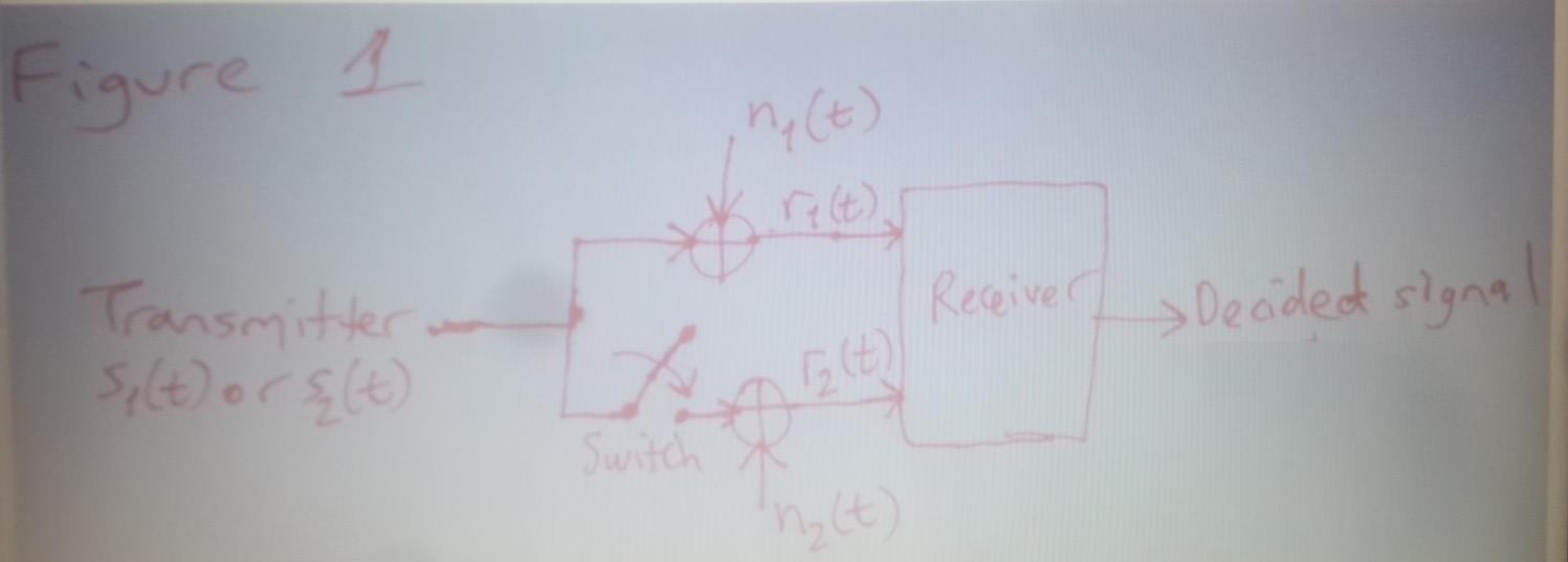 Solved The block diagram of a binary antipodal signaling | Chegg.com