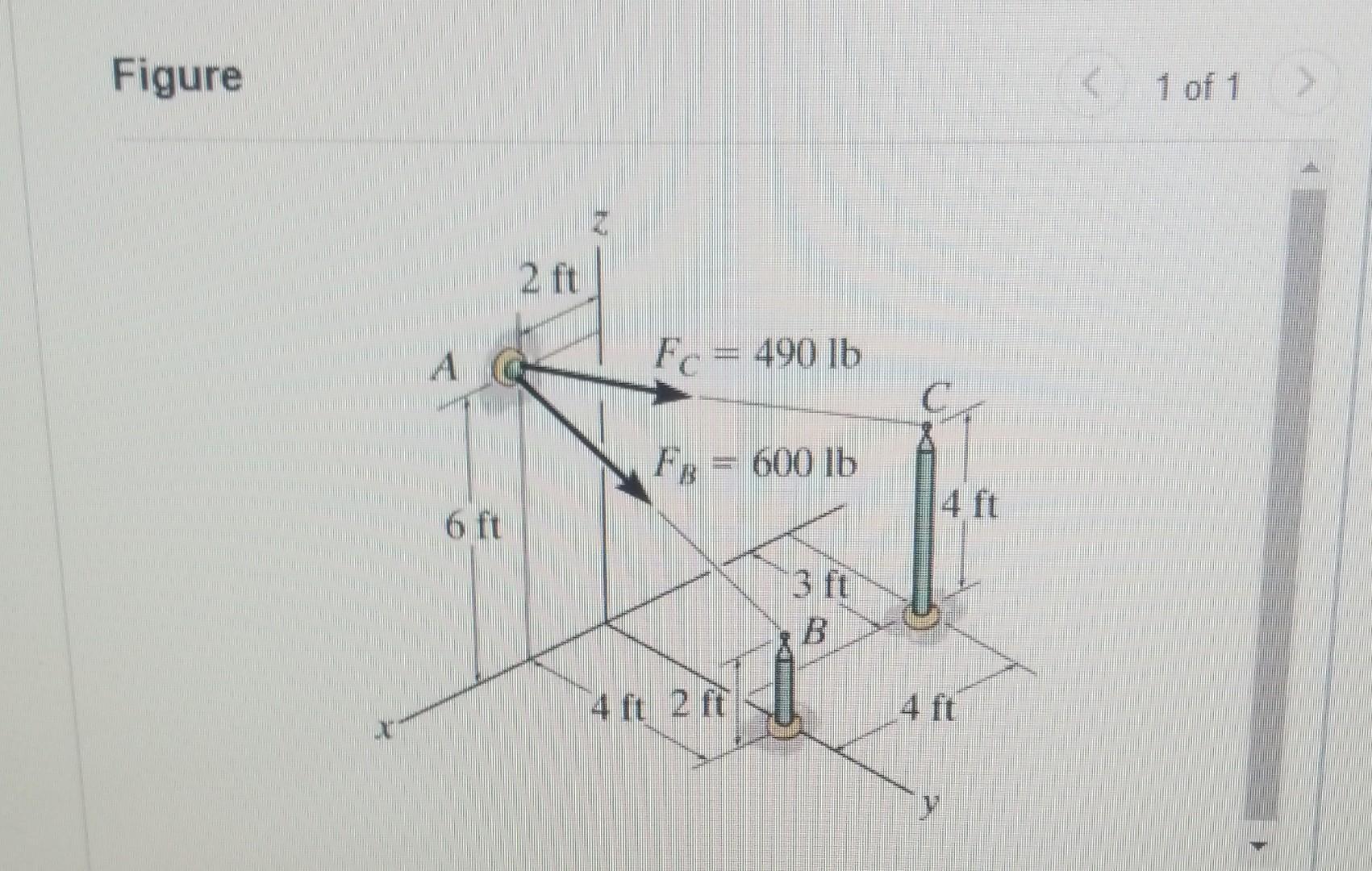 Solved Determine the resultant force at A. (Figure 1) | Chegg.com
