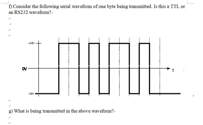 f) Consider the following serial waveform of one byte | Chegg.com