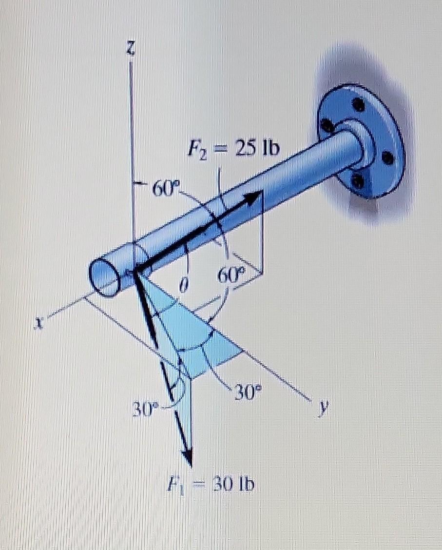 Solved Two cables exert forces on the pipe. (A) Determine | Chegg.com
