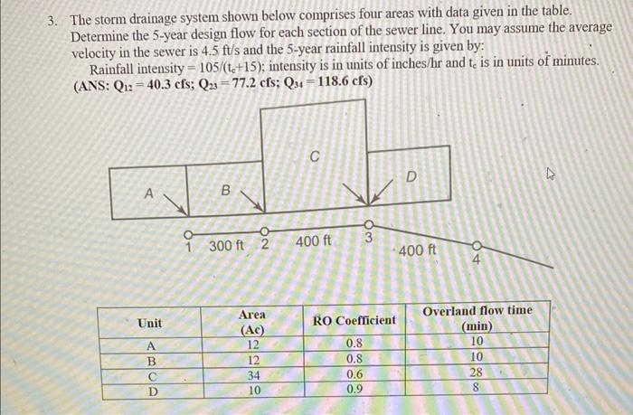 Solved 3. The storm drainage system shown below comprises | Chegg.com