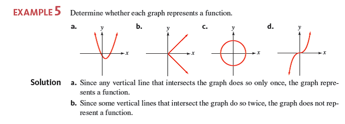 Solved: Determine whether each graph represents a function. ... | Chegg.com
