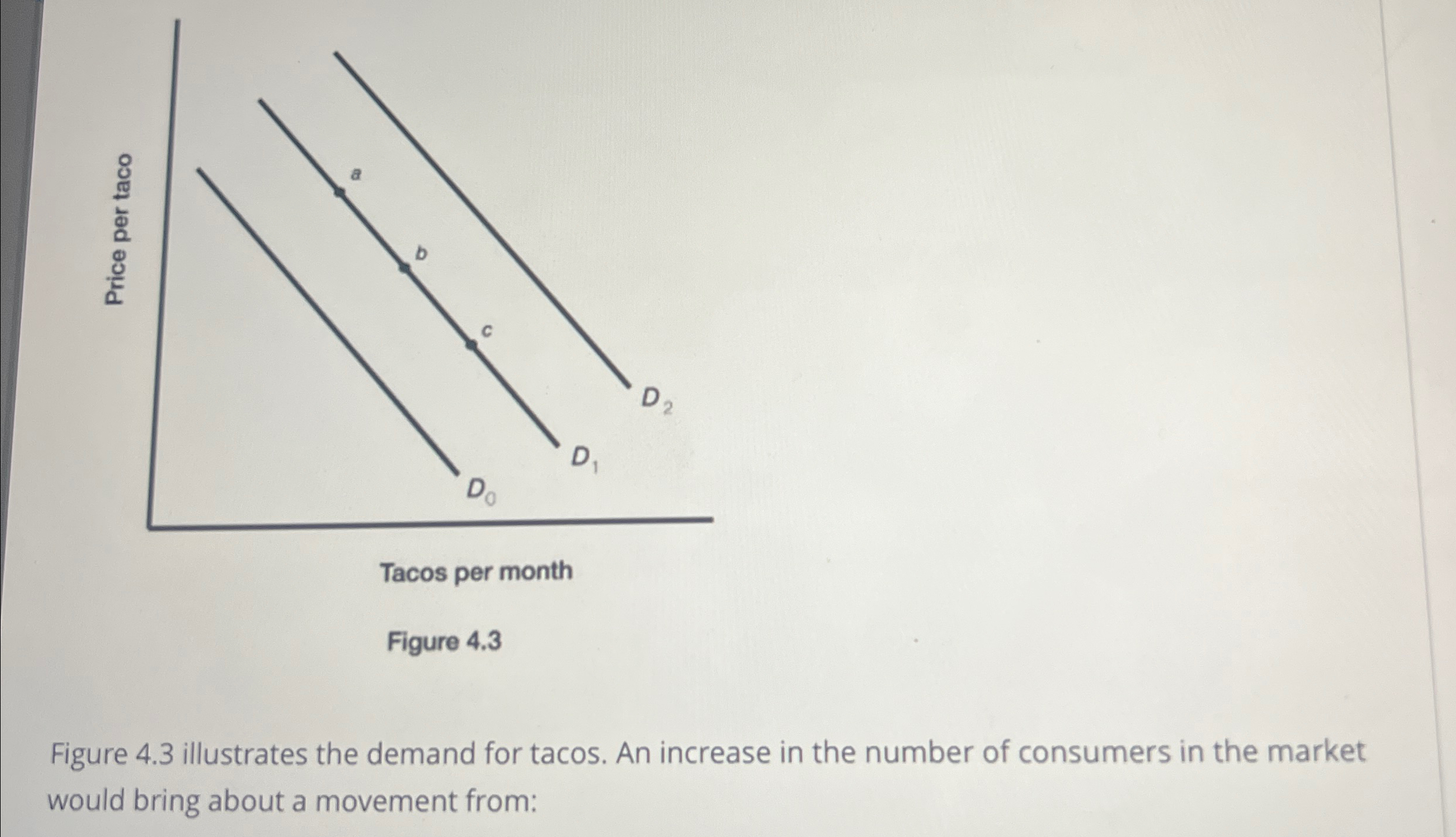 Solved Tacos per monthFigure 4.3Figure 4.3 ﻿illustrates the | Chegg.com