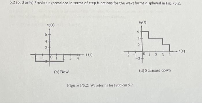 Solved 5.2 (b, d only) Provide expressions in terms of step | Chegg.com