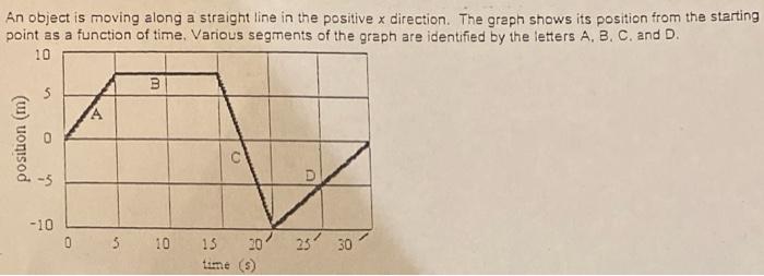 a. what is the instantaneous velocity at 2 seconds? | Chegg.com