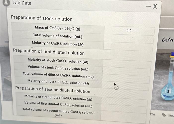 Solved Select clean 100−mL volumetric flask and label "S" | Chegg.com
