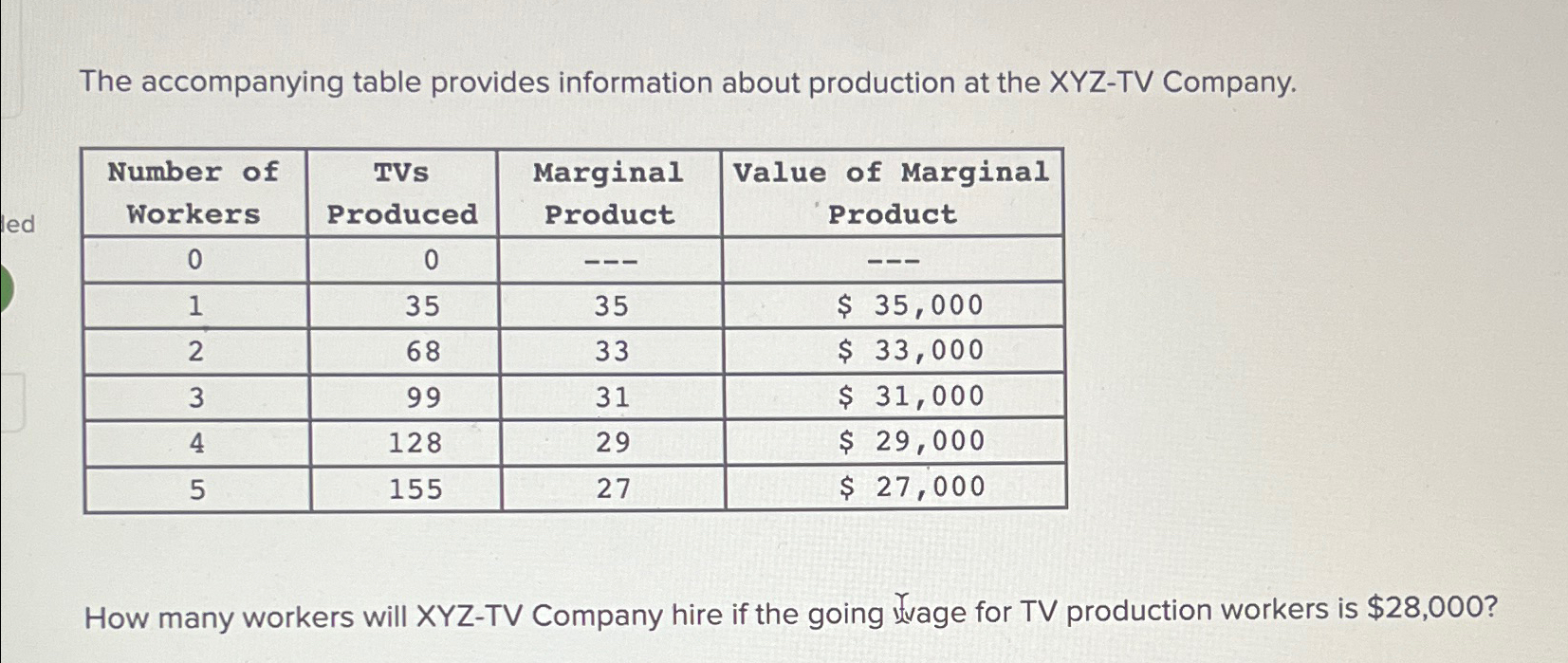 Solved The accompanying table provides information about | Chegg.com