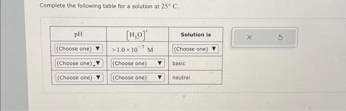 Solved Complete the following table for a solution at 25° C. | Chegg.com