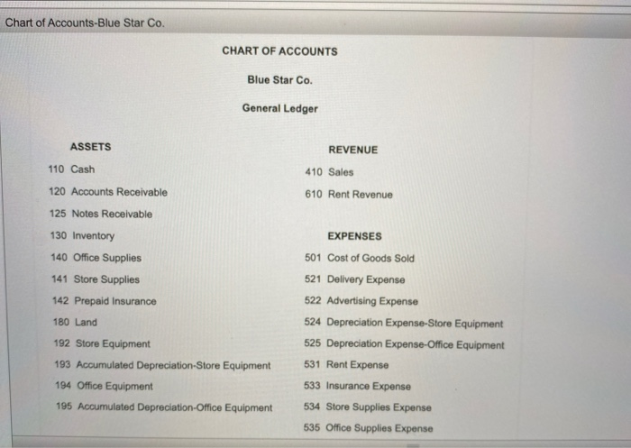 Solved Transactions for buyer and seller Instructions Chart | Chegg.com