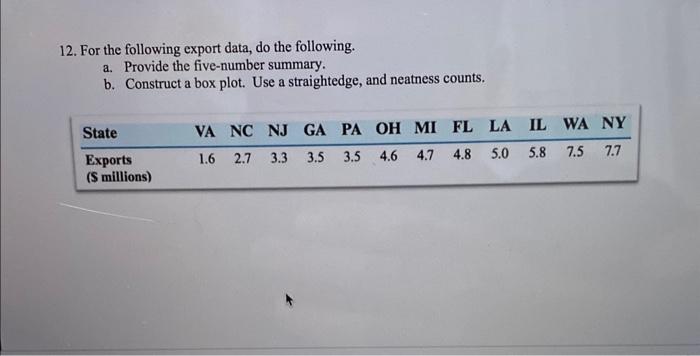 Solved 12. For the following export data, do the following. | Chegg.com
