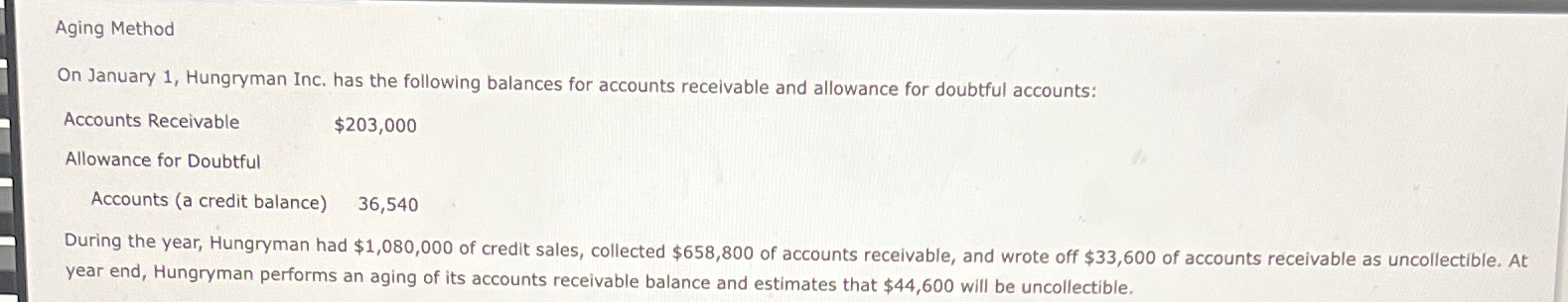Solved Aging MethodOn January 1, ﻿Hungryman Inc. has the | Chegg.com