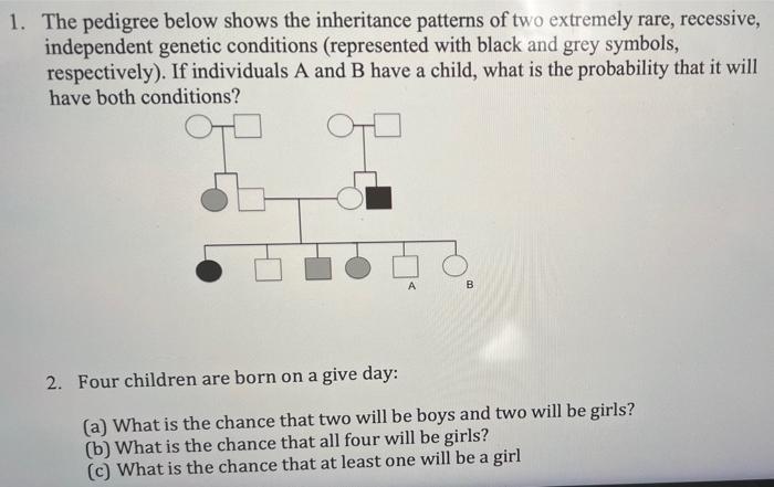 Solved The pedigree below shows the inheritance patterns of | Chegg.com