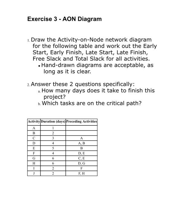 Solved 1. Draw the Activity-on-Node network diagram for the | Chegg.com