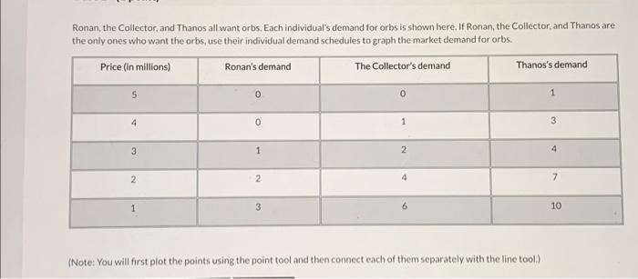 (Note: You will first plot the points using the | Chegg.com