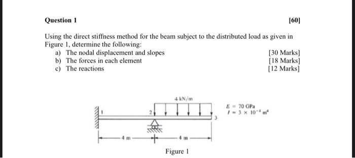 Solved Using the direct stiffness method for the beam | Chegg.com