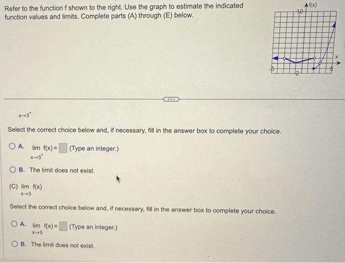 Solved Refer To The Function F Shown To The Right Use The