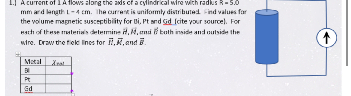 1.) ﻿A current of 1 ﻿A flows along the axis of a | Chegg.com