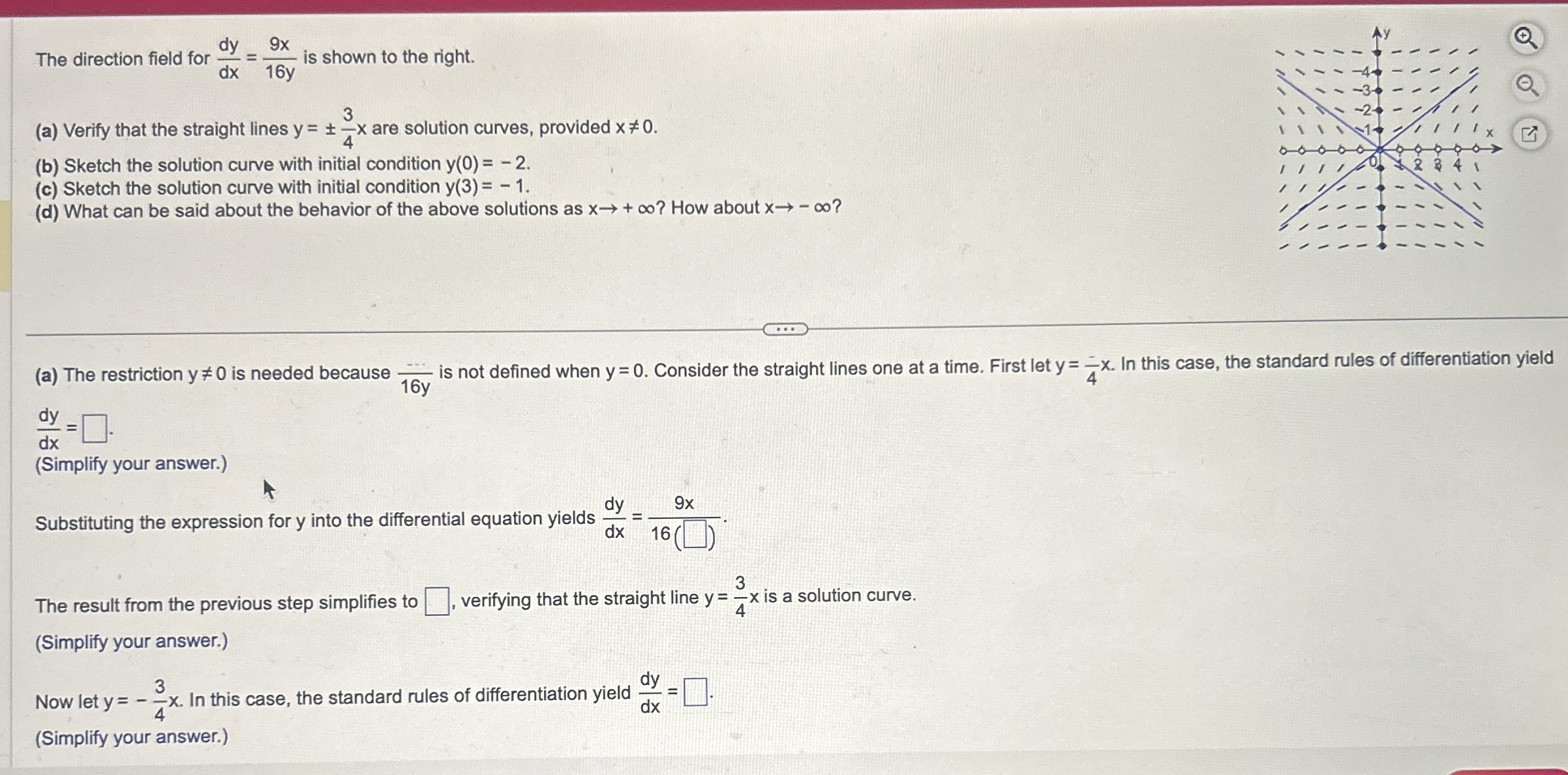 Solved The direction field for dydx=9x16y ﻿is shown to the | Chegg.com