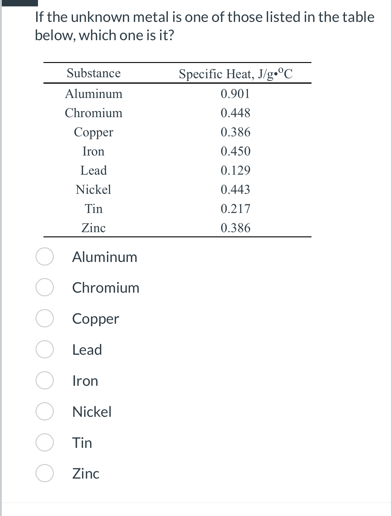 If the unknown metal is one of those listed in the | Chegg.com