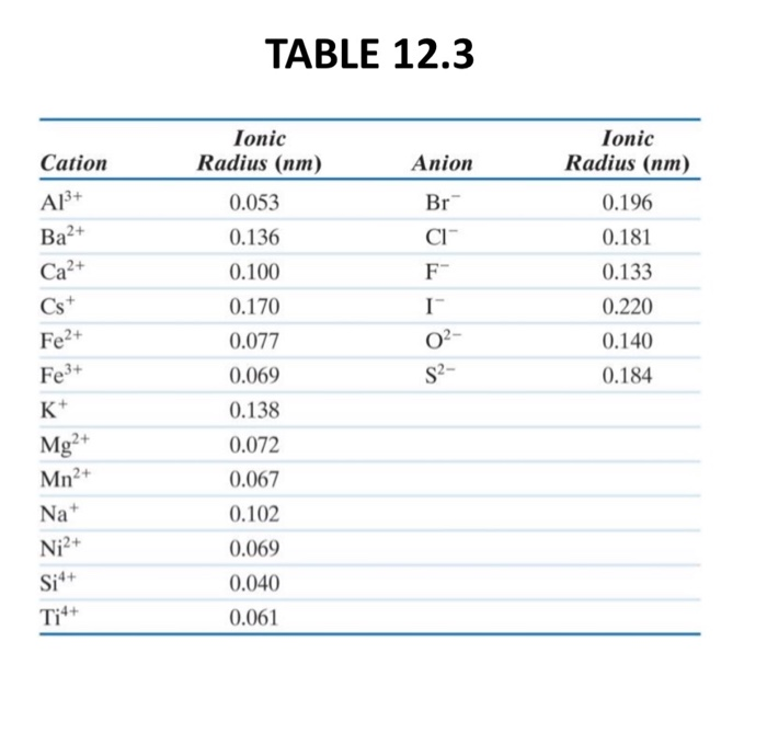 Ionic Radii Tabelle | Ionic Radii Database Pdf – IDSQ