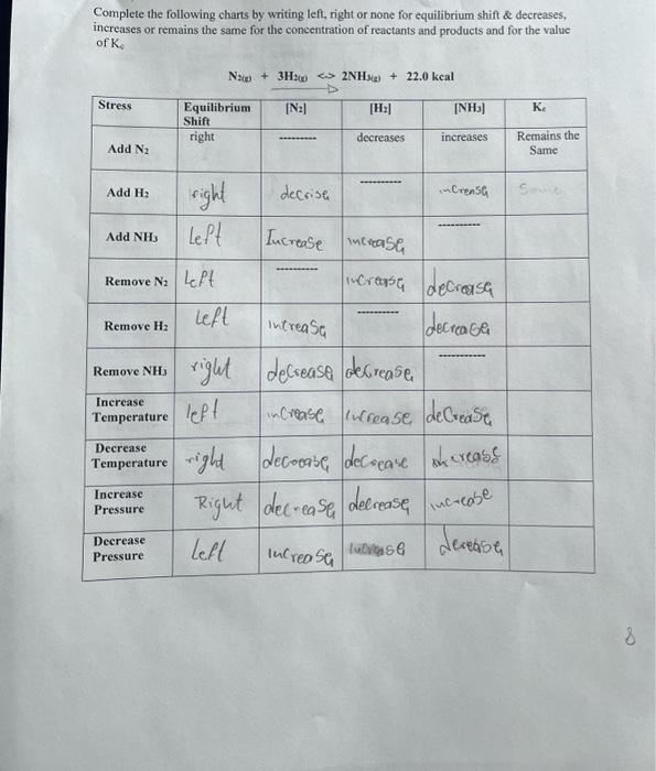 Solved hello could you please check my work and also fill in | Chegg.com