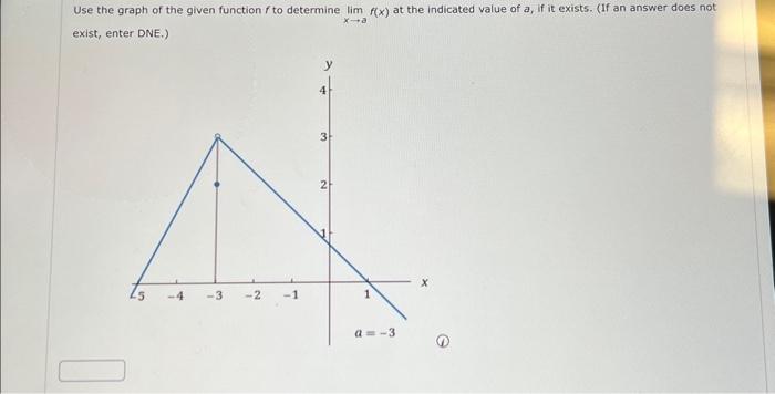 Solved Use the graph of the given function f to determine | Chegg.com
