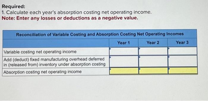 Solved Required information Exercise 6-3 (Static) | Chegg.com