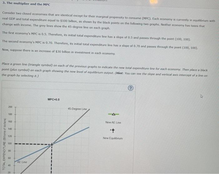 Solved 3. The multiplier and the MPC Consider two closed | Chegg.com