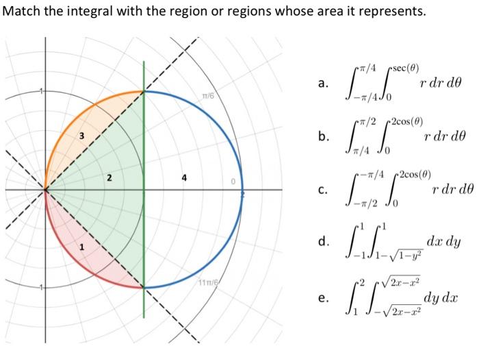 Solved Match the integral with the region or regions whose | Chegg.com