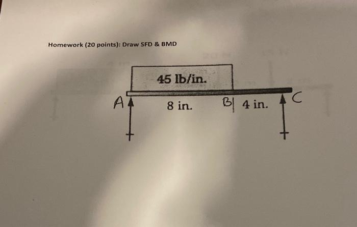 Solved Homework (20 points): Draw SFD \& BMD | Chegg.com